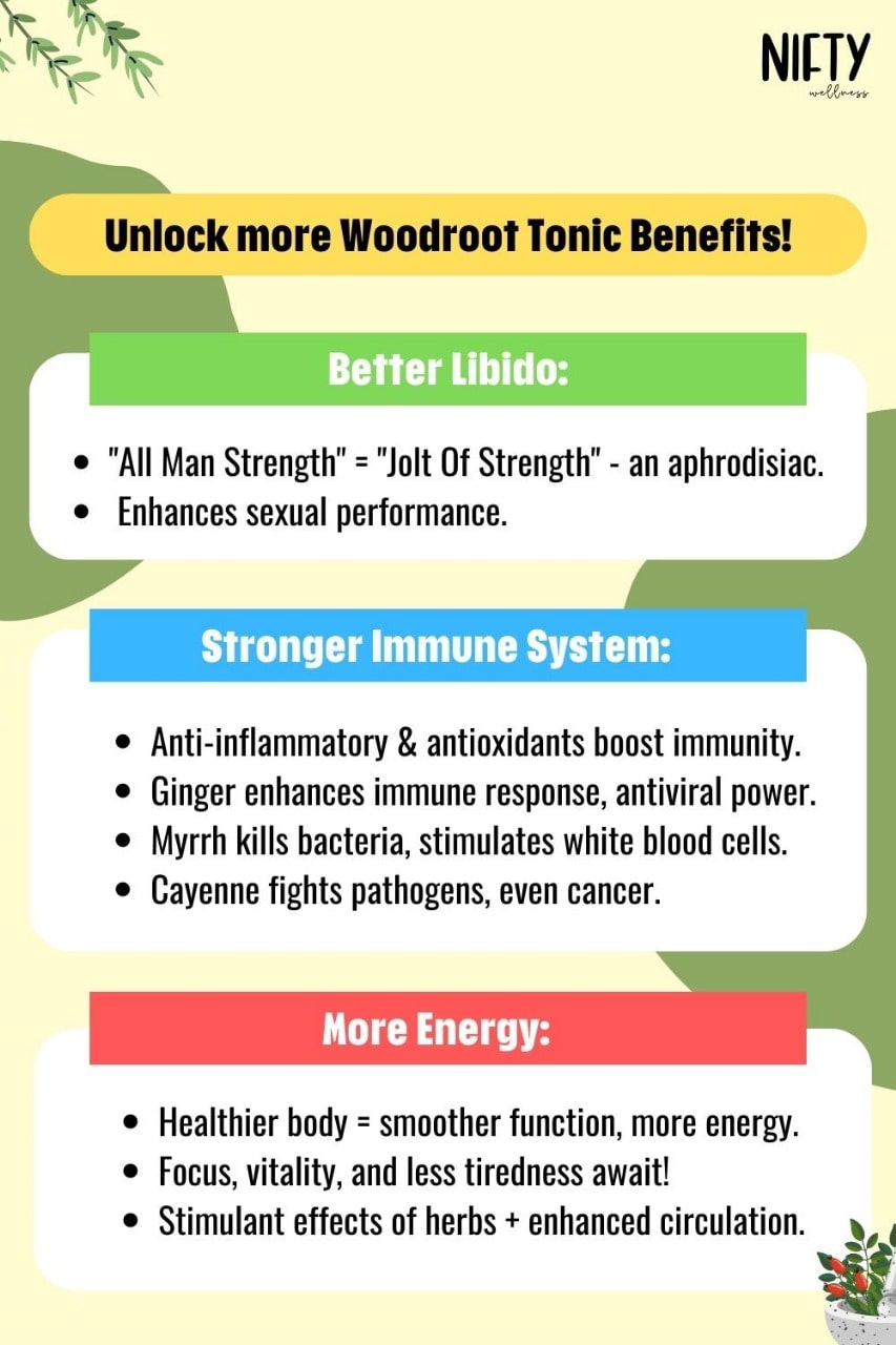 Explore The Woodroot Tonic Benefits And More - Nifty Wellness