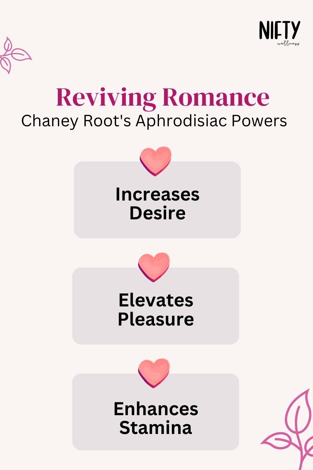 5 Powerful Chaney Root Benefits & What It Is - Nifty Wellness