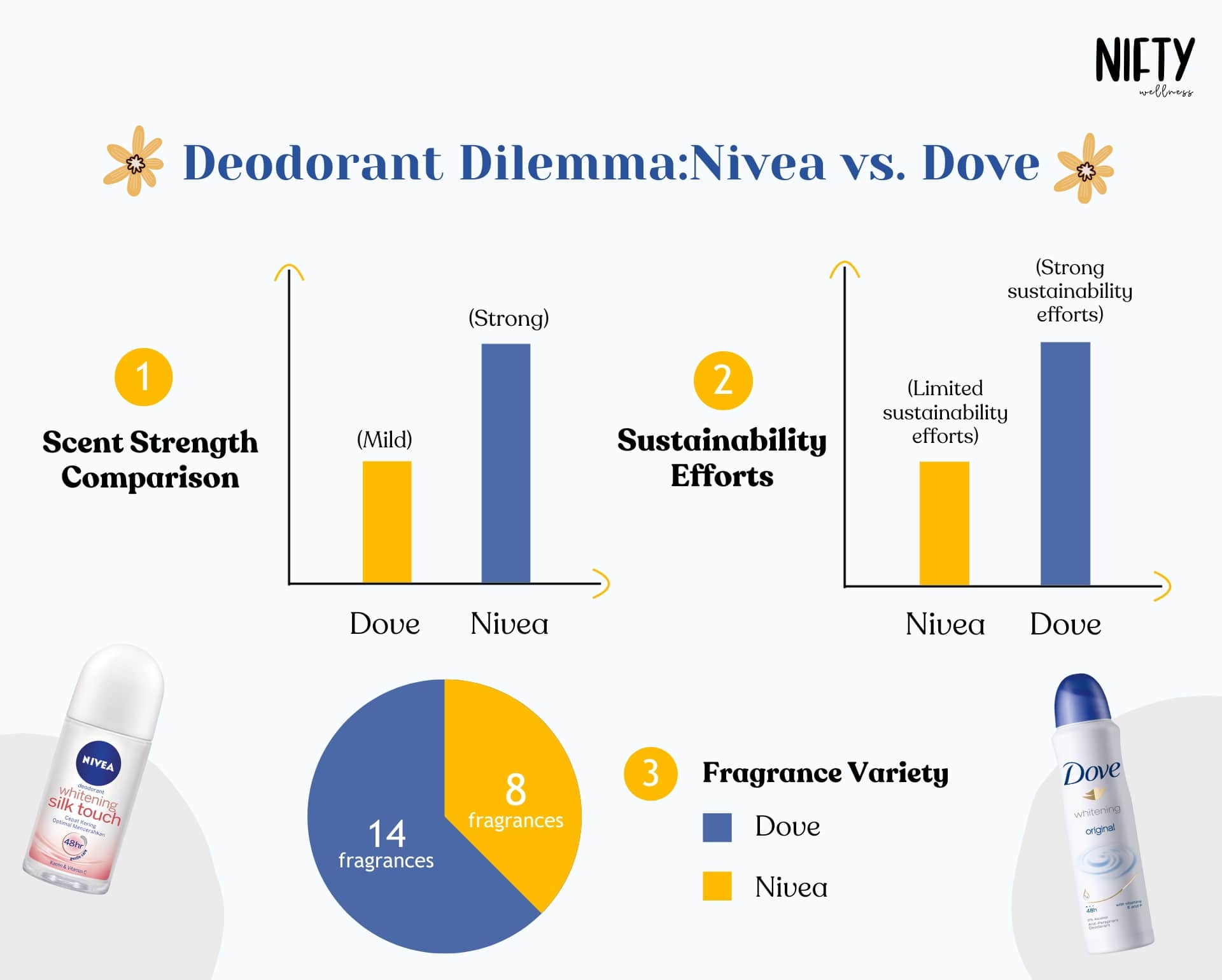 Dove vs Nivea: The Ultimate Skincare Showdown - Nifty Wellness