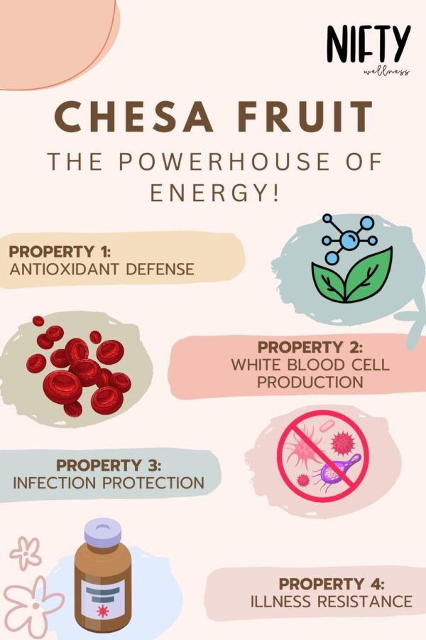 Chesa Fruits Benefits and Nutrition Unveiled - Nifty Wellness