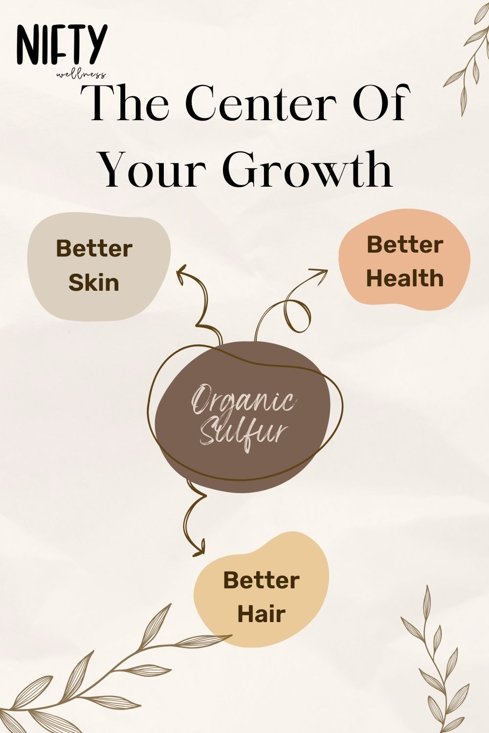 7 Surprising Organic Sulfur Benefits Explained - Nifty Wellness