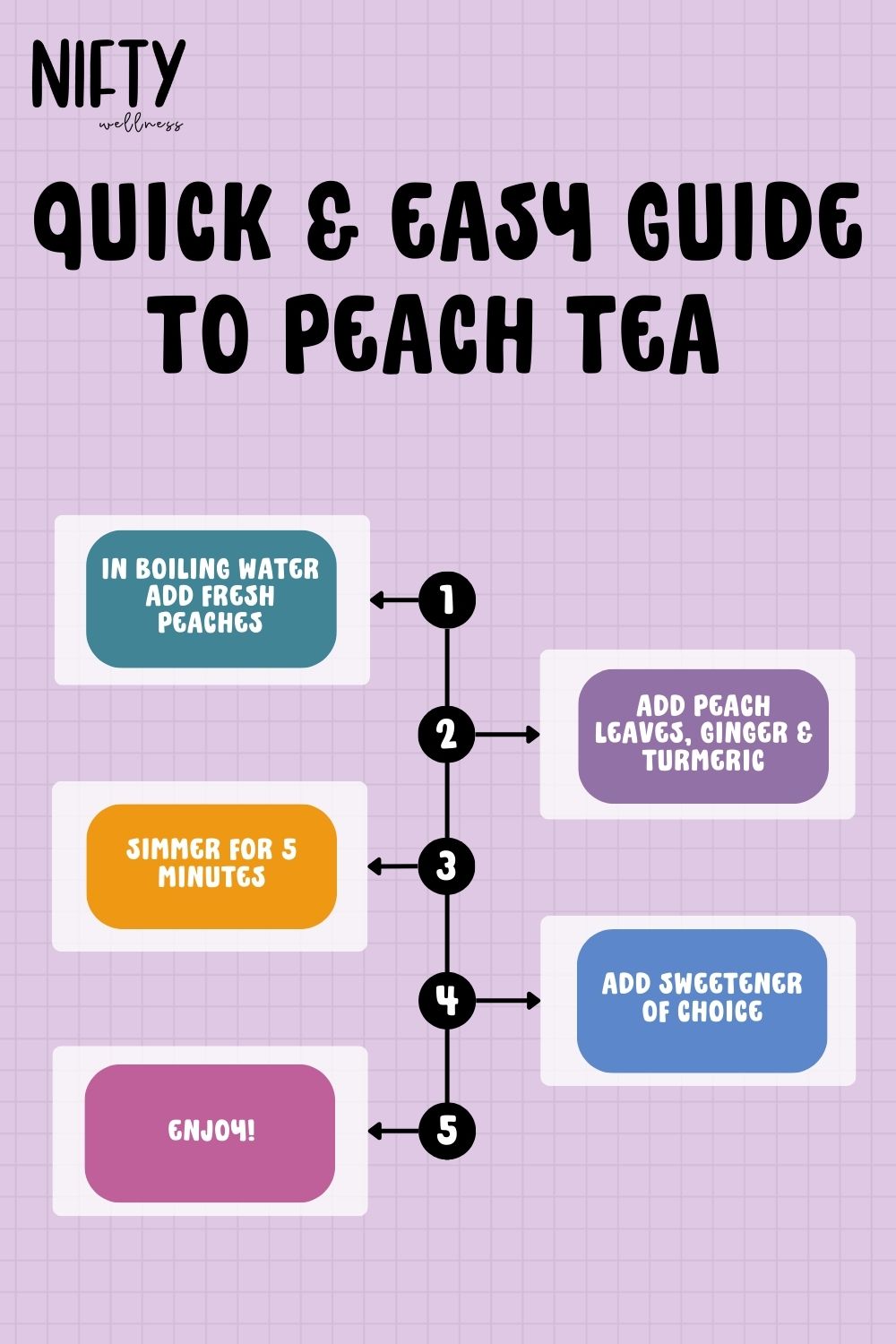 Discover 4 Peach Tea Benefits: Sip to Health - Nifty Wellness